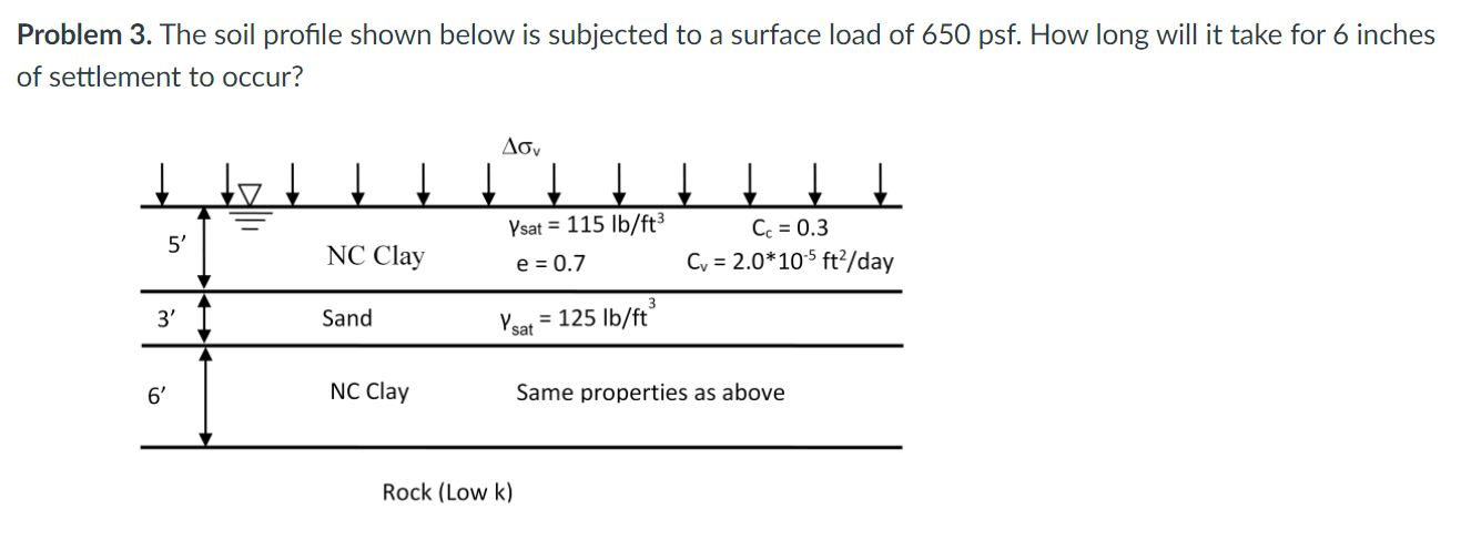 Solved Problem 3. The soil profile shown below is subjected | Chegg.com