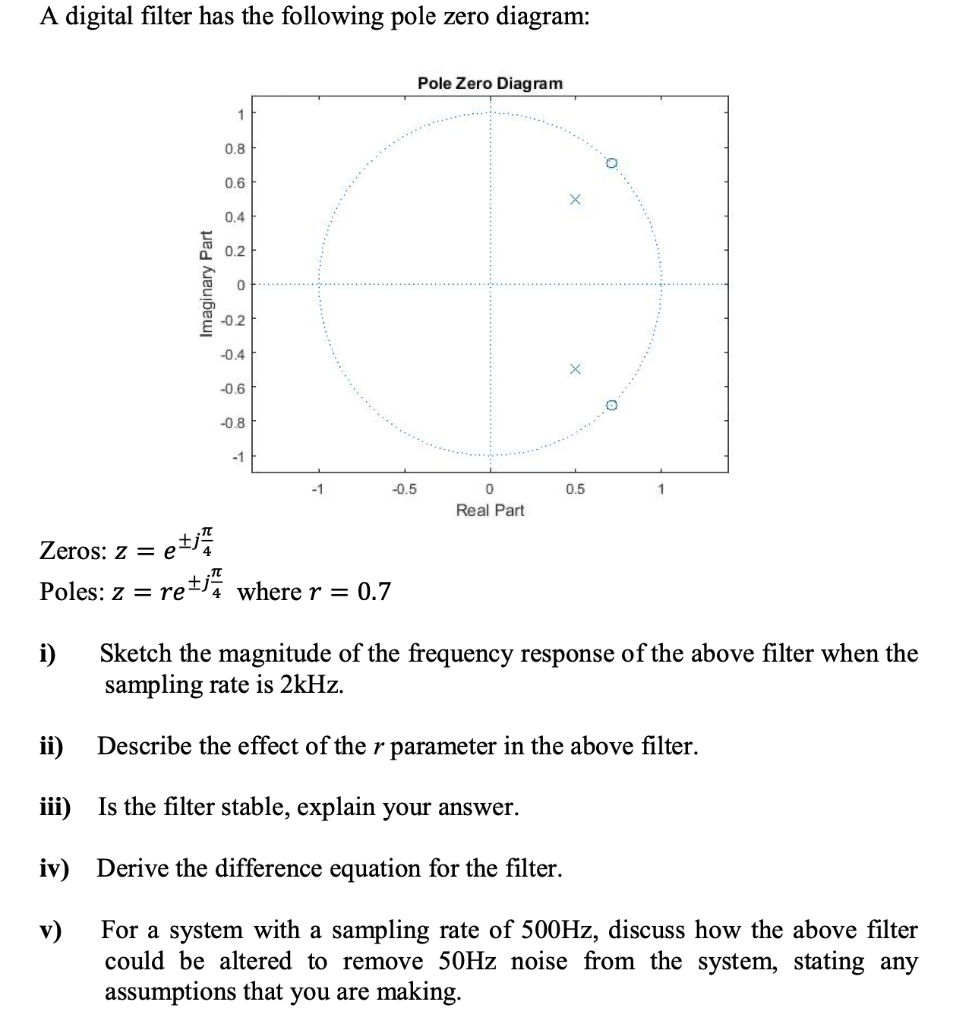 Solved A digital filter has the following pole zero diagram: | Chegg.com