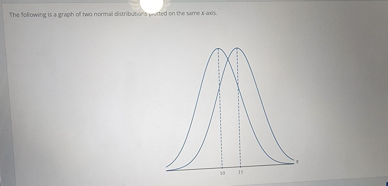 Solved A .O. The two distributions have means that differ by | Chegg.com