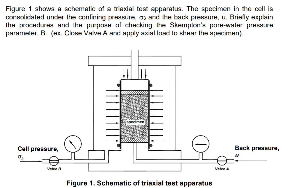 Solved Figure 1 shows a schematic of a triaxial test | Chegg.com