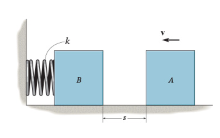 Solved Determine the maximum compression of the spring after | Chegg.com