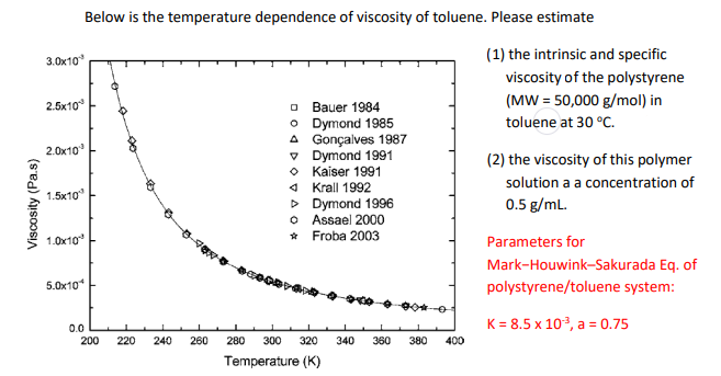 Solved Below is the temperature dependence of viscosity of | Chegg.com Solved Below is the temperature dependence of viscosity of | Chegg.com
