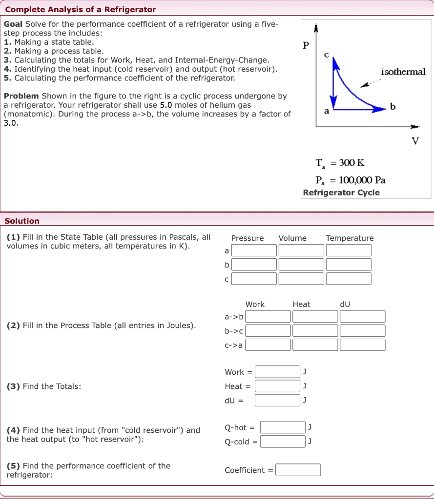 Solved Complete Analysis of a Refrigerator Goal Solve for | Chegg.com
