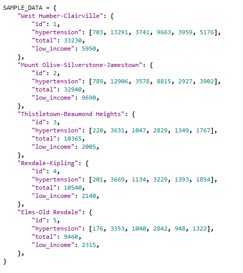 Solved In the starter code file a3.py, follow the Function | Chegg.com