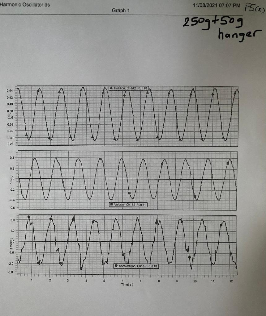 Solved W2. (a) Plot a graph of the period squared, T, versus | Chegg.com