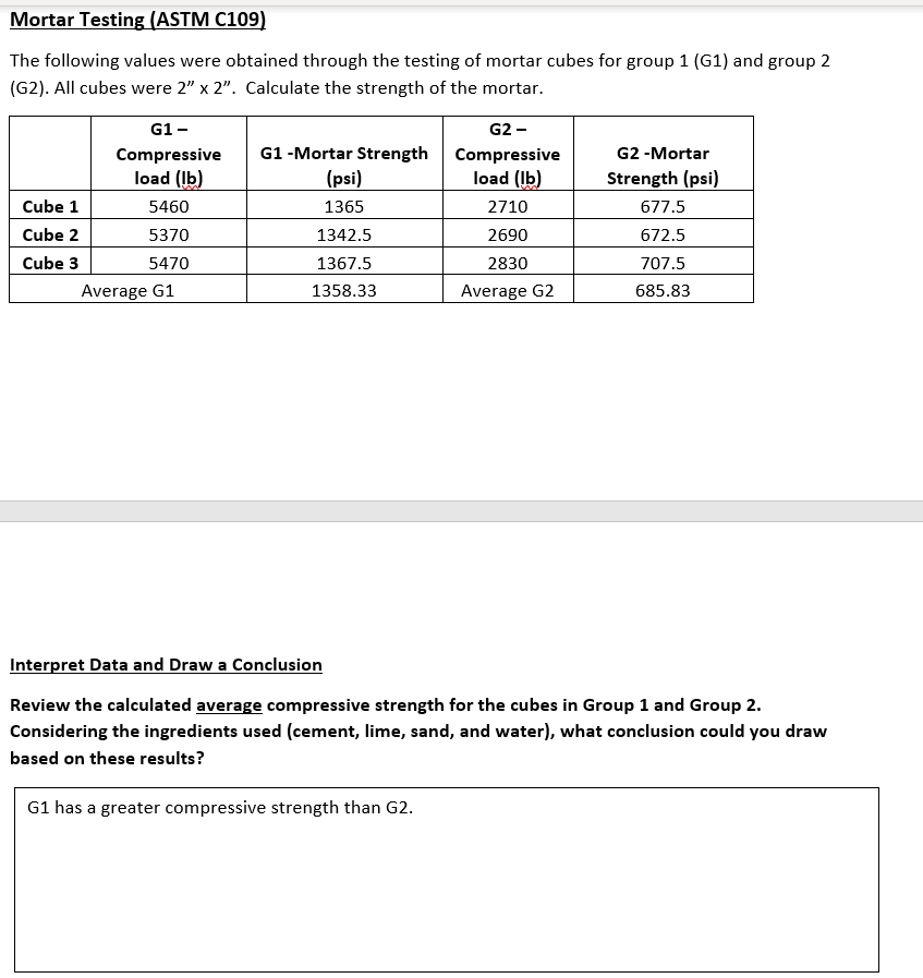 Solved Mortar Testing (ASTM C109) The following values were | Chegg.com
