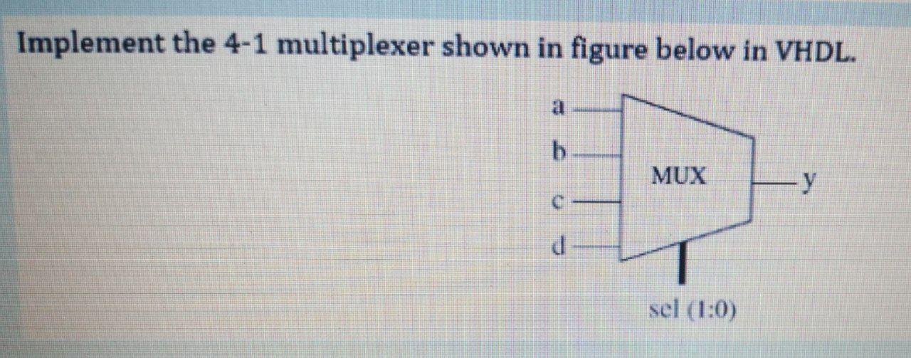 Solved Implement the 4-1 multiplexer shown in figure below | Chegg.com