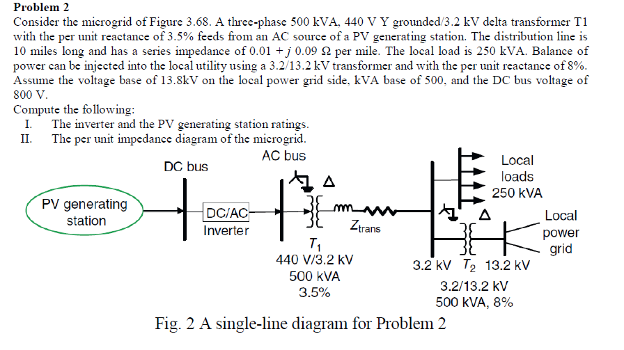 Solved Problem 2 Consider the microgrid of Figure 3.68. A | Chegg.com