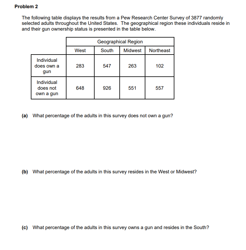 Solved Problem 2 The following table displays the results | Chegg.com