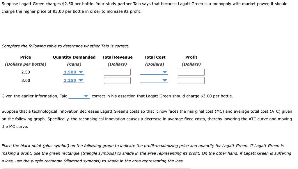 Solved 4. Profit maximization and loss minimization Lagatt | Chegg.com