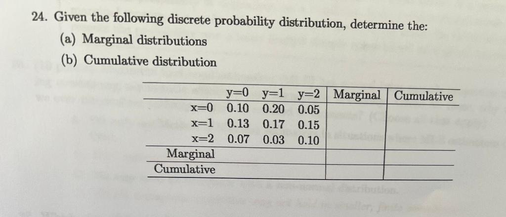 Solved 24. Given the following discrete probability | Chegg.com