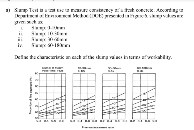 Solved a) Slump Test is a test use to measure consistency of | Chegg.com