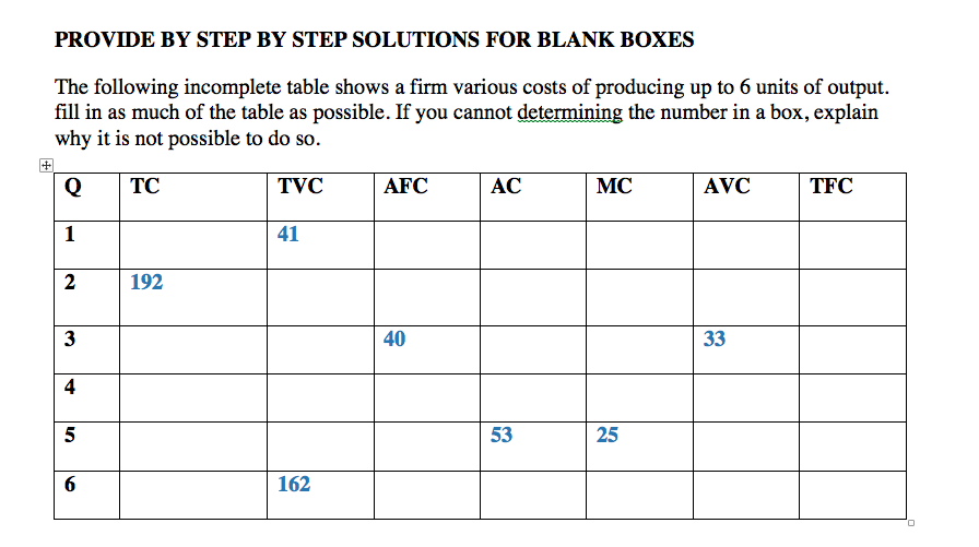 Solved PROVIDE BY STEP BY STEP SOLUTIONS FOR BLANK BOXES The | Chegg.com