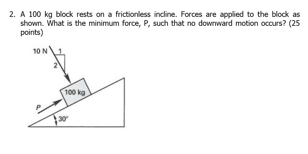 Solved 2. A 100 kg block rests on a frictionless incline. | Chegg.com