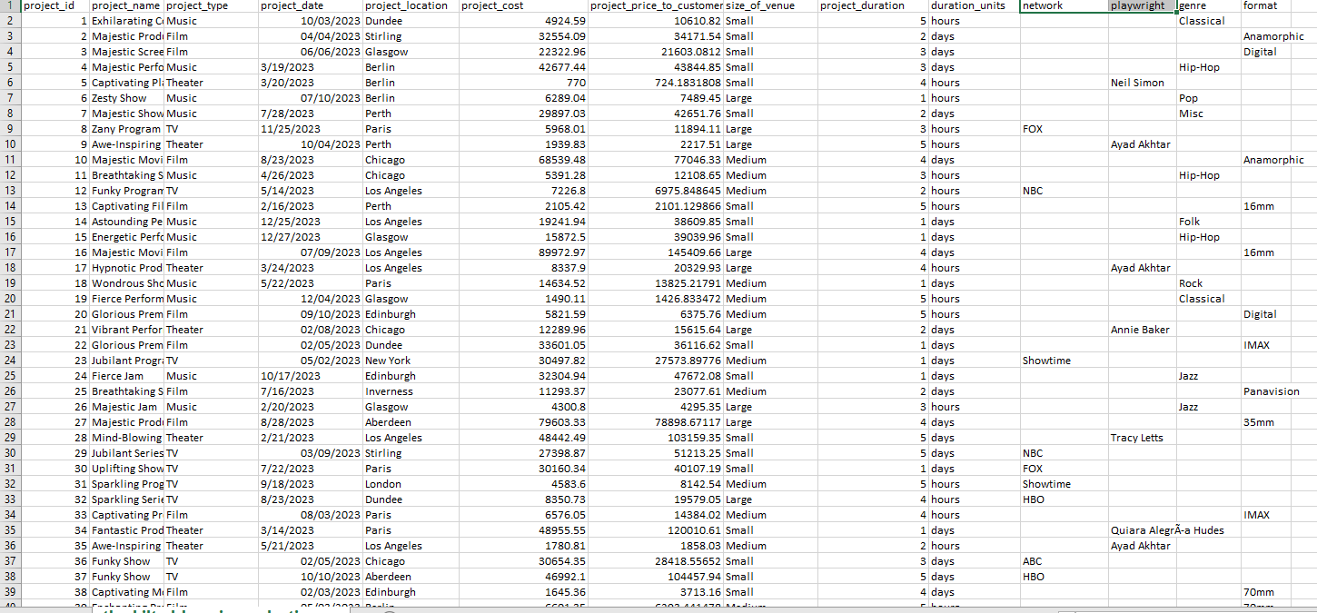 Solved Design: Inspect the CSV file and the requirements | Chegg.com