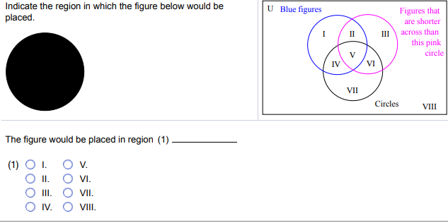 Solved Indicate the region in which the figure below would | Chegg.com