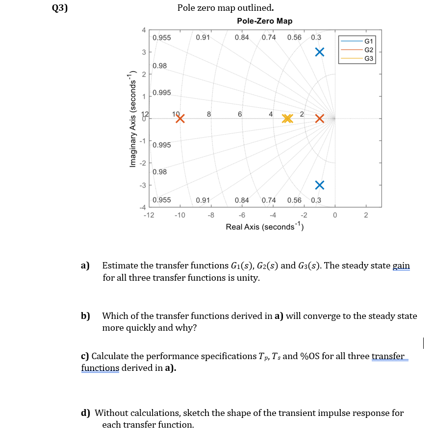 Solved (3) Pole zero map outlined. Pole-Zero Map 0.91 0.84 | Chegg.com