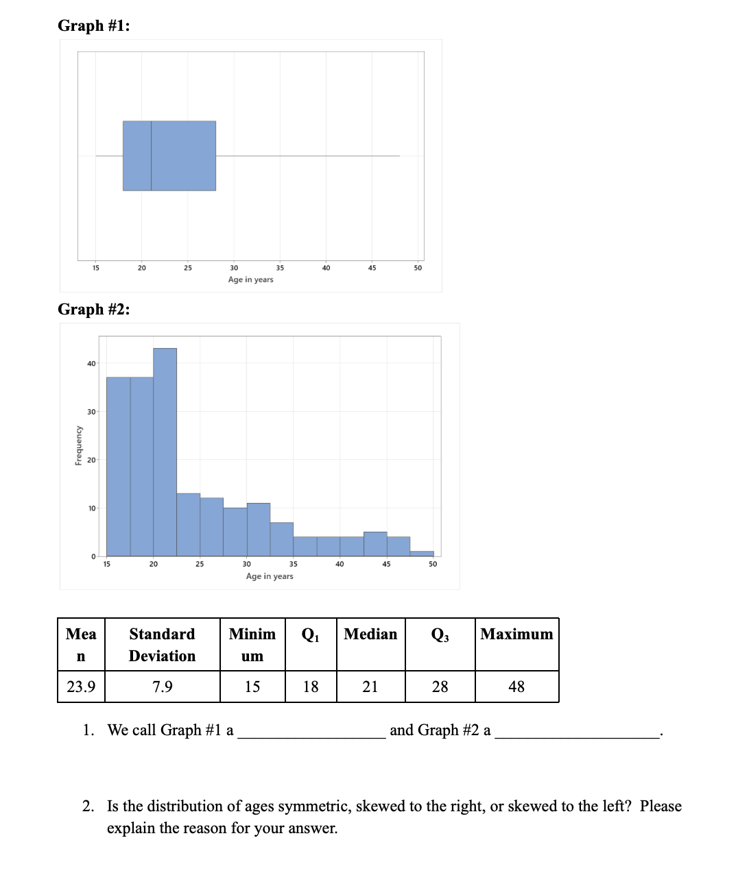 Solved 15. True or False? The graphical displays show that | Chegg.com