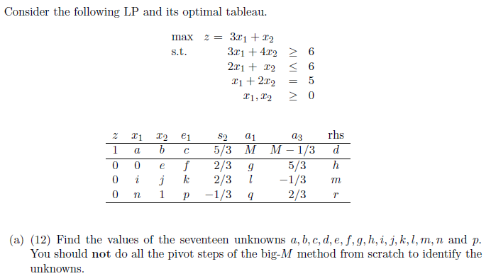 Solved Consider the following LP and its optimal tableau. | Chegg.com