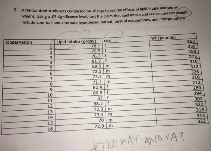 Solved Please help me solve this Biostatistics homework | Chegg.com