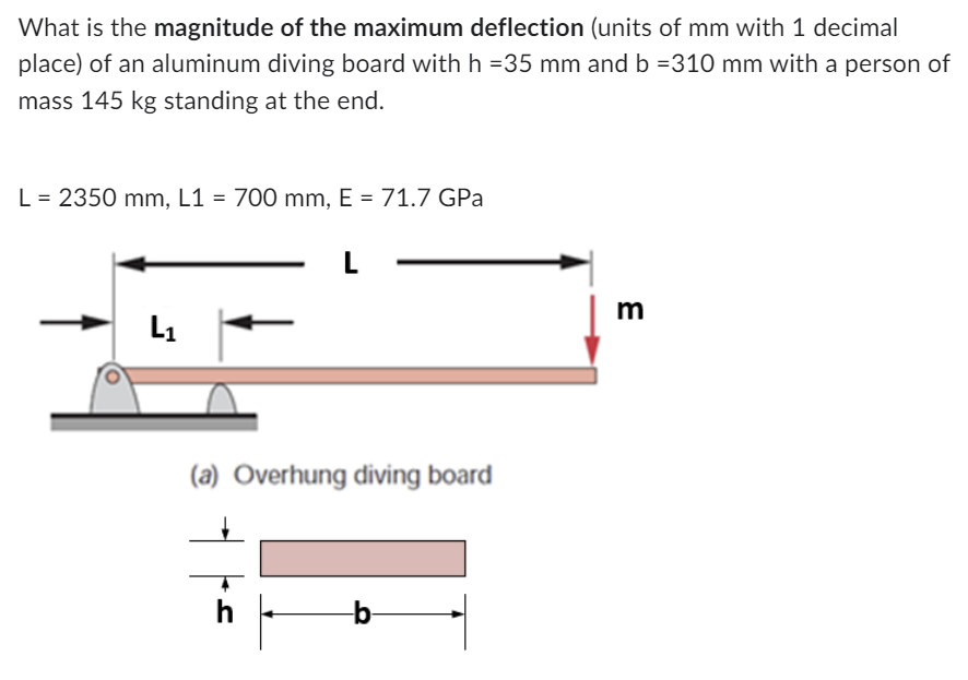 Solved What is the magnitude of the maximum deflection | Chegg.com