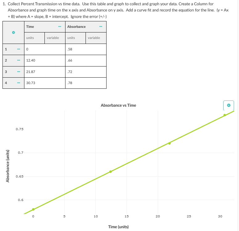 Solved 1. Collect Percent Transmission vs time data. Use | Chegg.com
