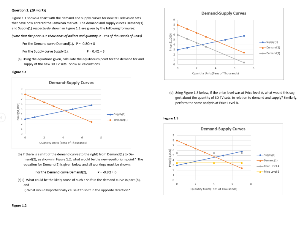Solved Question 1. (10 marks) Figure 1.1 shows a chart with | Chegg.com
