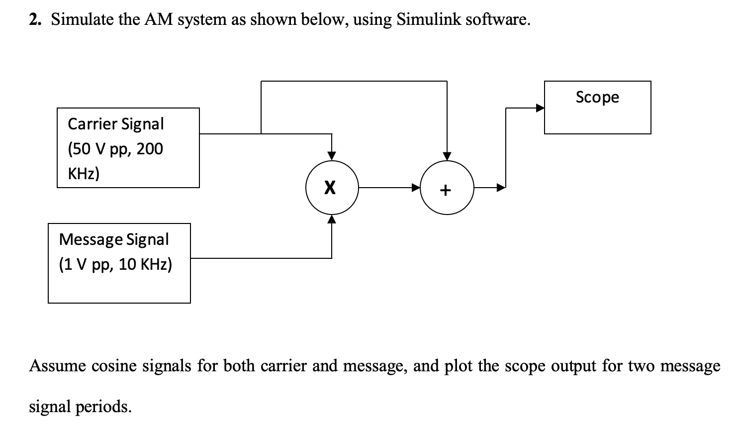 Solved 2. Simulate the AM system as shown below, using | Chegg.com