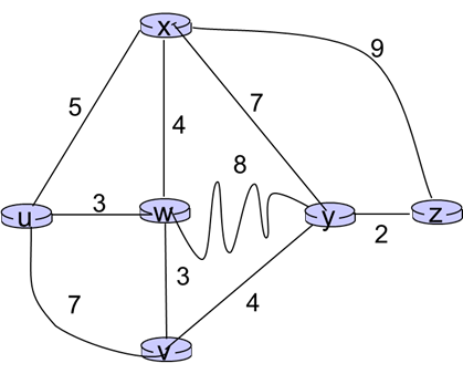 Solved Perform Dijkstra’s SPF algorithm to identify the | Chegg.com