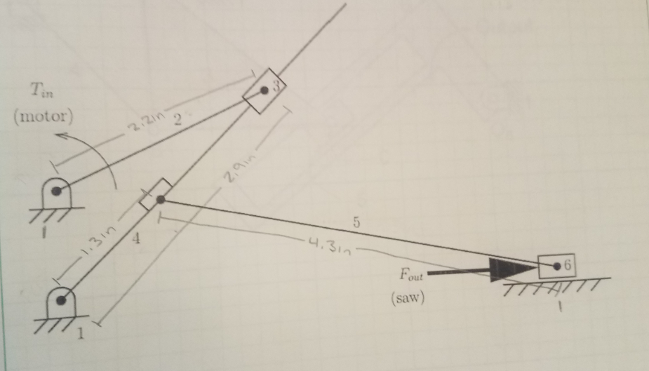Figure 2 shows a quick return saw mechanism where a | Chegg.com