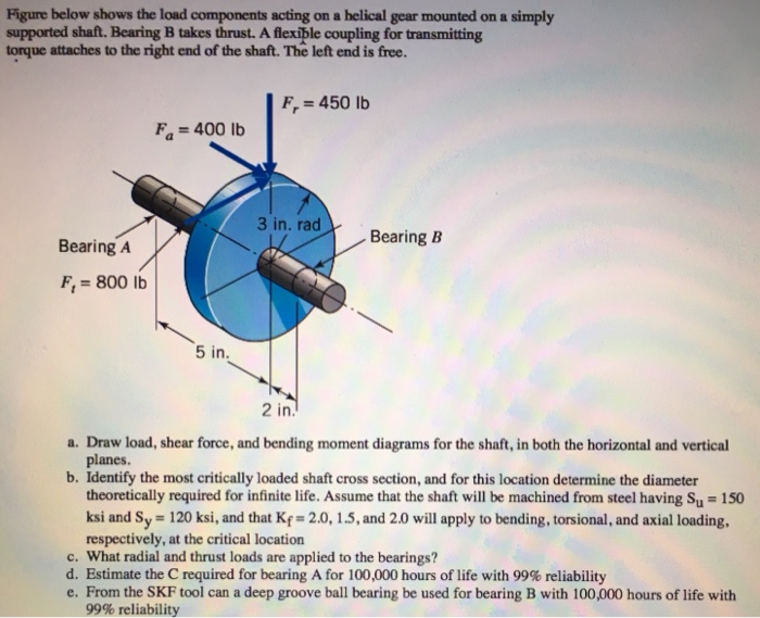 Solved Figure below shows the load components acting on a | Chegg.com