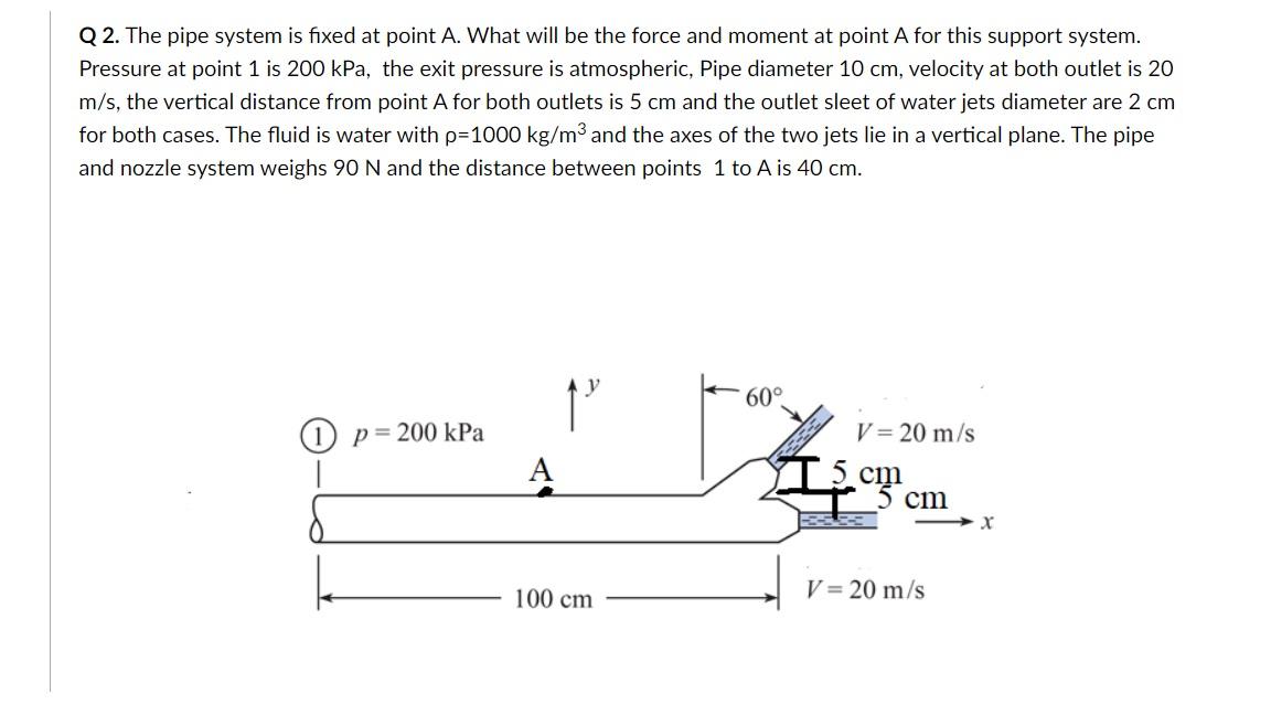 Solved The pipe system is fixed at point A. What will be the | Chegg.com