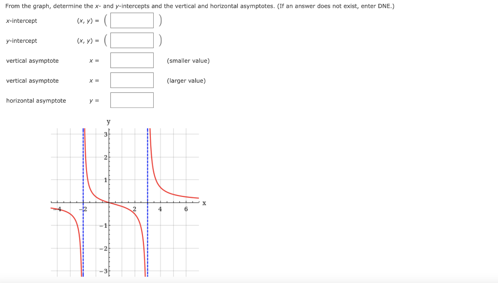 Solved Find the x- and y-intercepts of the rational | Chegg.com
