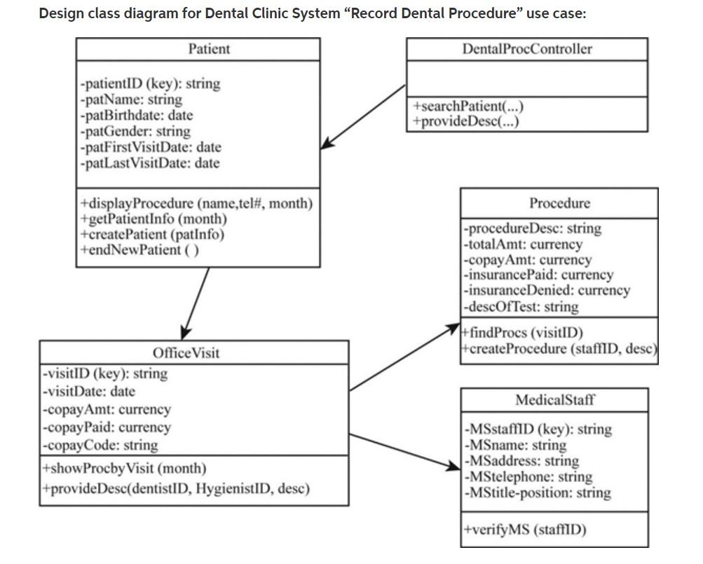 Solved The figure below is an SSD for the use case Record | Chegg.com