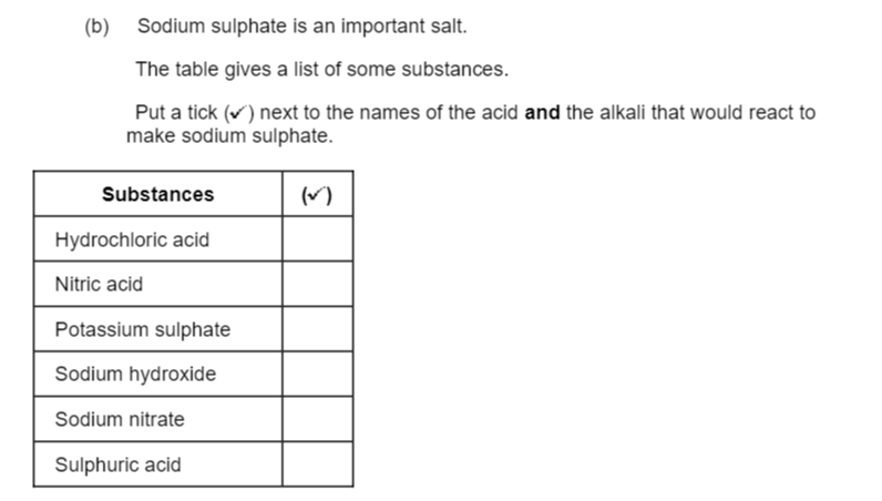 Solved Q1. Ammonia has the formula NH. It is made from | Chegg.com