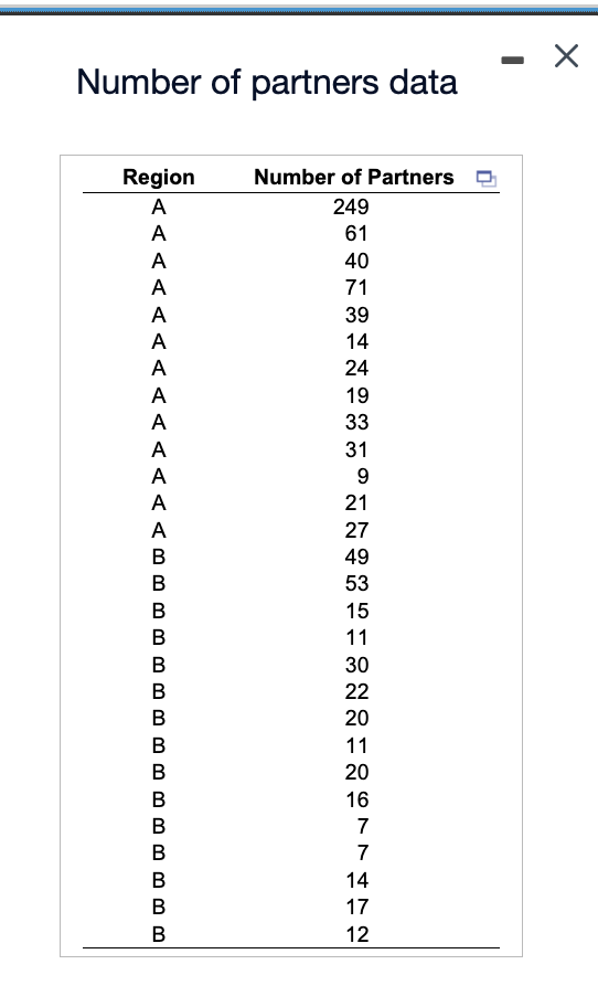 Solved Number of partners datac. What assumption has to be | Chegg.com