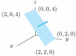 Solved 10)a)Let F = 3 i + 7 j and S be a disk of radius | Chegg.com