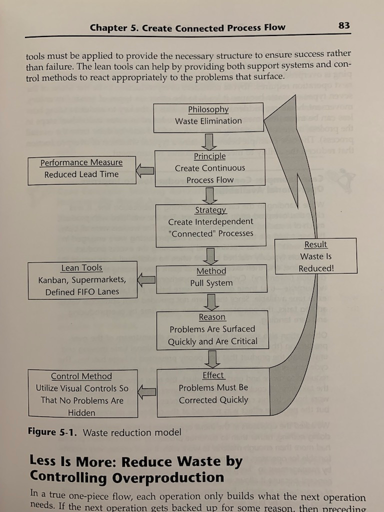 Solved Referring to Figure 5-1 on page 83, explain how | Chegg.com