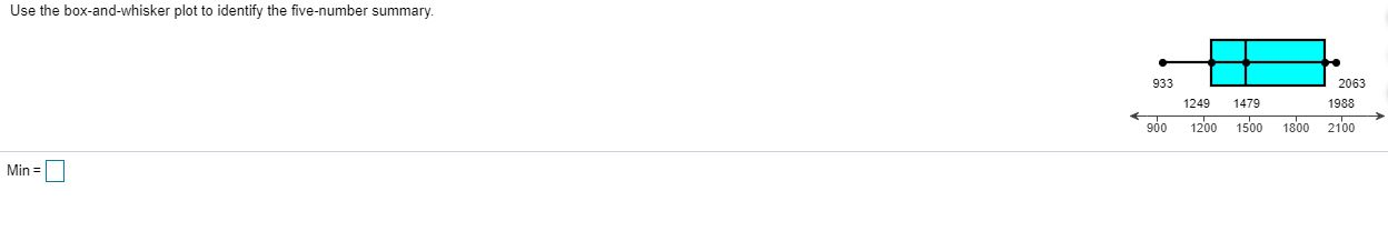 Solved Use the box-and-whisker plot to identify the | Chegg.com