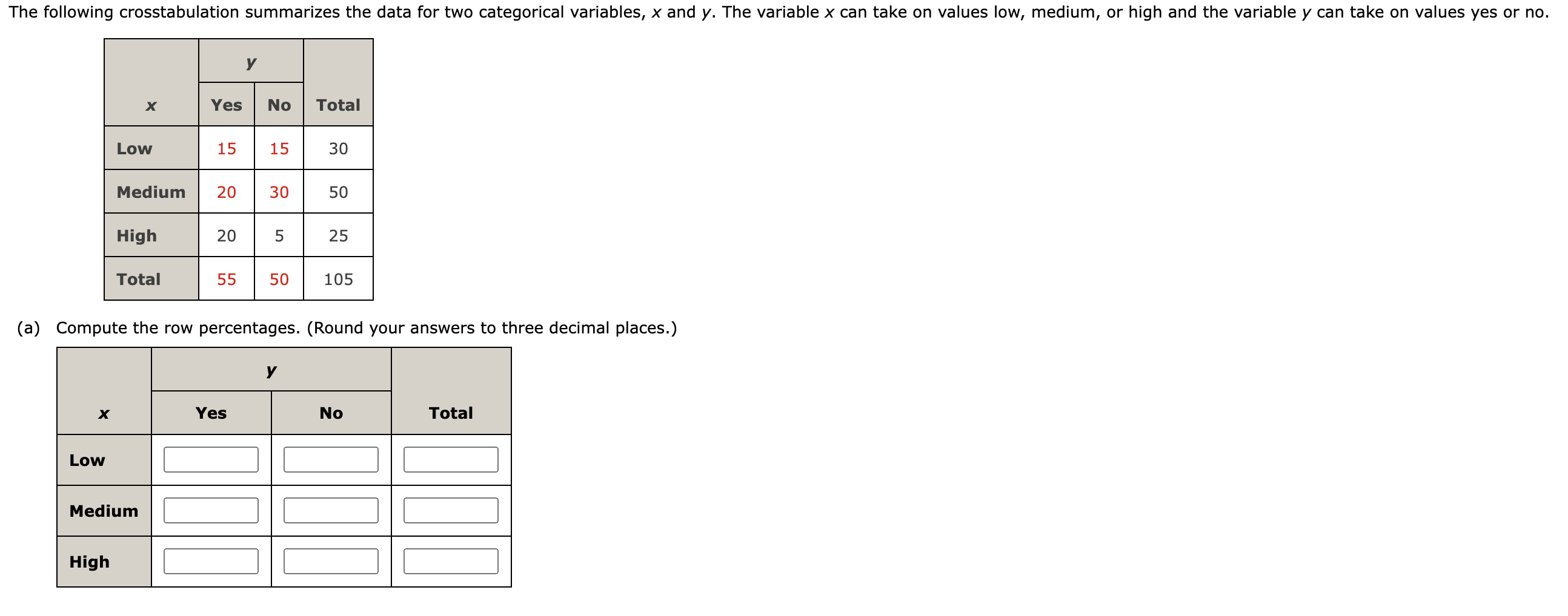 Solved (a) Compute the row percentages. (Round your answers | Chegg.com