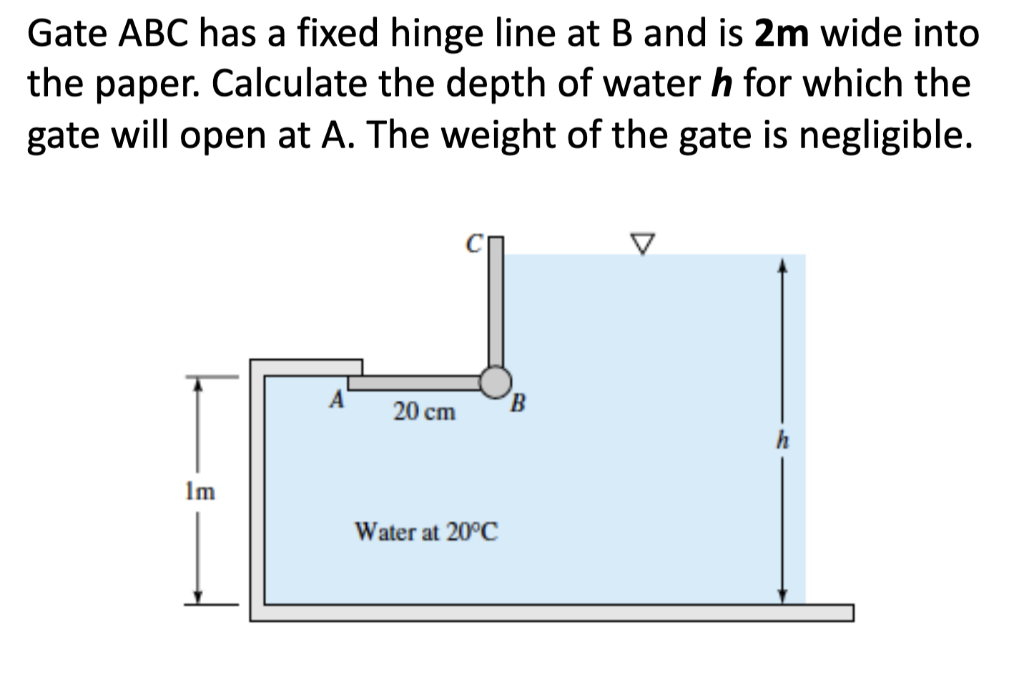 Solved Gate ABC has a fixed hinge line at B and is 2m wide | Chegg.com