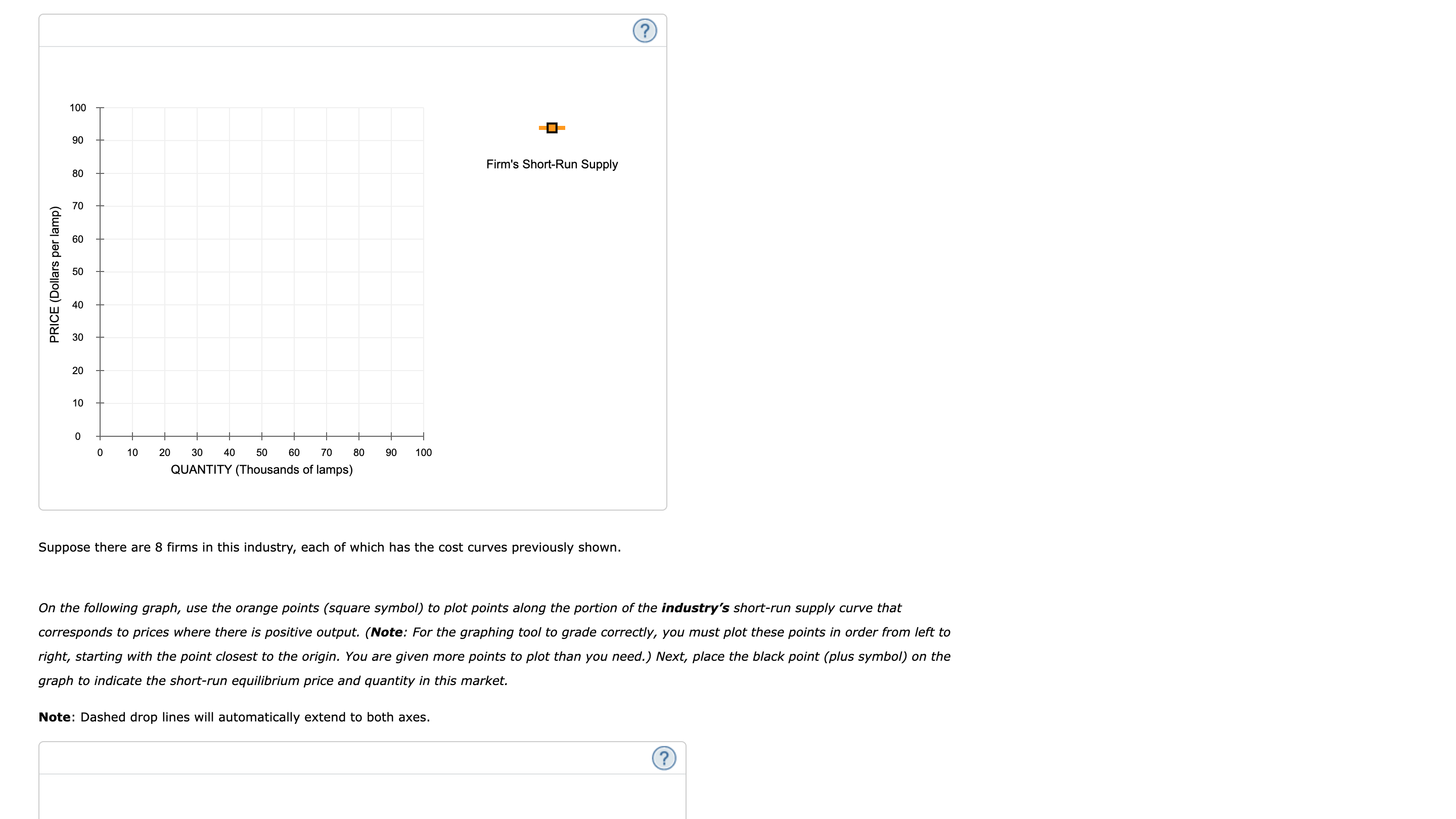 Solved For every price level given in the following table, | Chegg.com