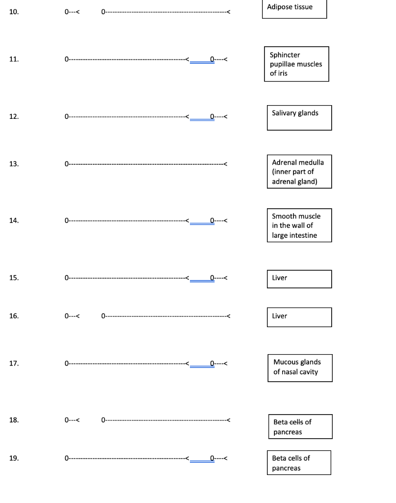 Solved For each of the following scenarios: 1. State the | Chegg.com