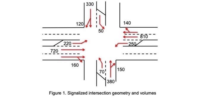 Solved For the signalized intersection shown in Figure 1, | Chegg.com