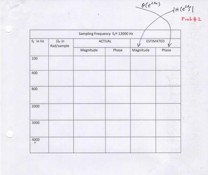 Solved A 12000 2) Matlab Simulation: Magnitude & Phase | Chegg.com
