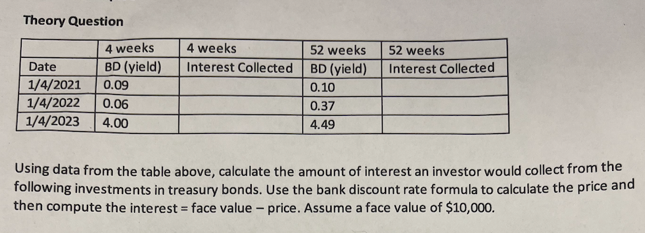 Solved Theory Question Using data from the table above, | Chegg.com