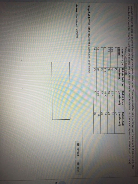 Solved ides to examine how ticket price impacts attendance. | Chegg.com