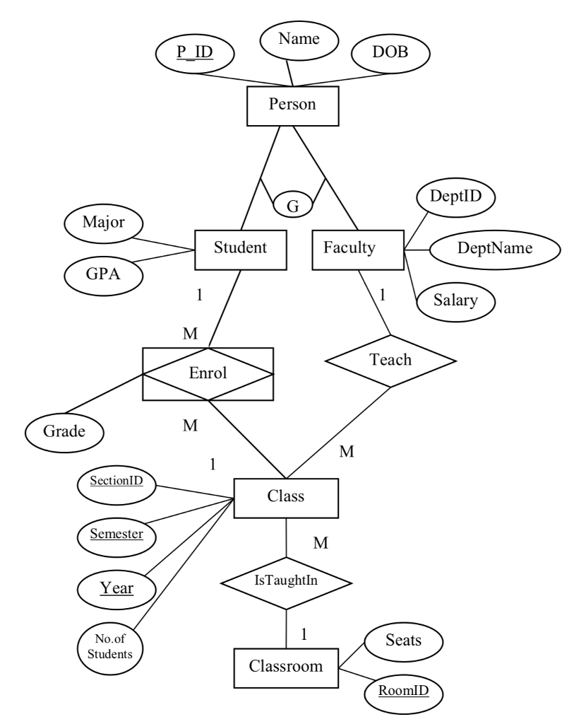 Solved Part II. Normalization (10 points) Using the | Chegg.com