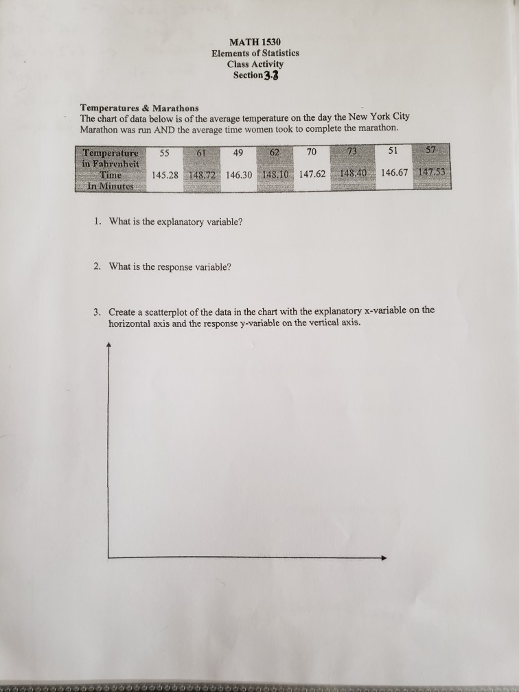Solved MATH 1530 Elements of Statistics Class Activity | Chegg.com