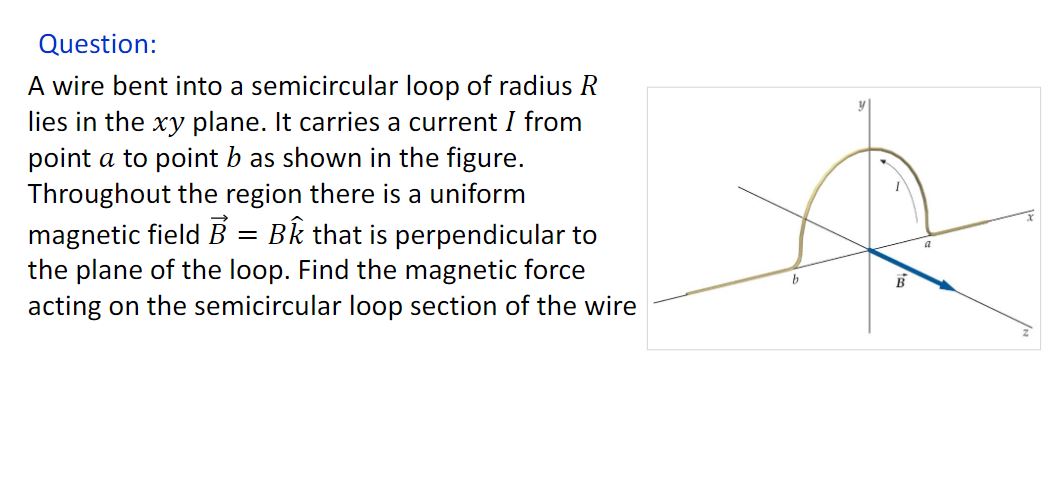 Solved A wire bent into a semicircular loop of radius 𝑅 | Chegg.com